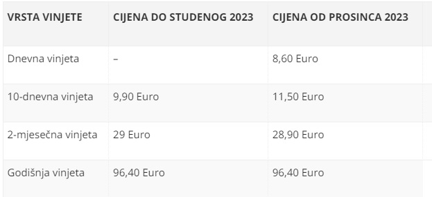 Poskupljuje ova vinjeta u Austriji, uvode i novu: Za neke je to jako ...