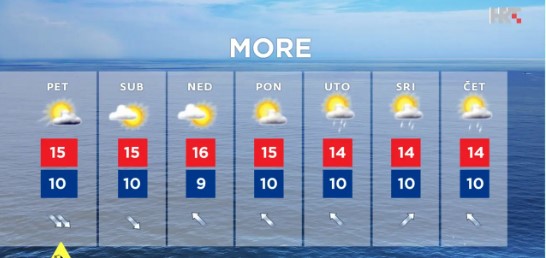 Meteo karte pokazale nešto što ne viđamo često: Evo kakvo nas vrijeme ...