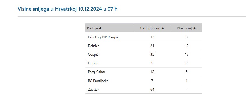 Hrvatsku će vrlo brzo uzdrmati neugodna vremenska pojava: U ovom dijelu ...